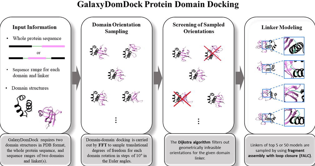 Galux - AI for Protein Design